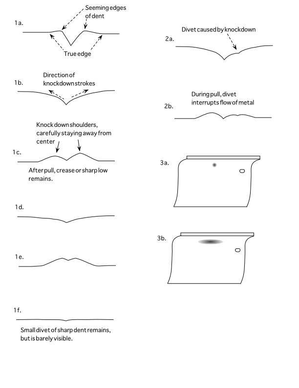 June 2008 - The Paintless Dent Removal Training Mentor